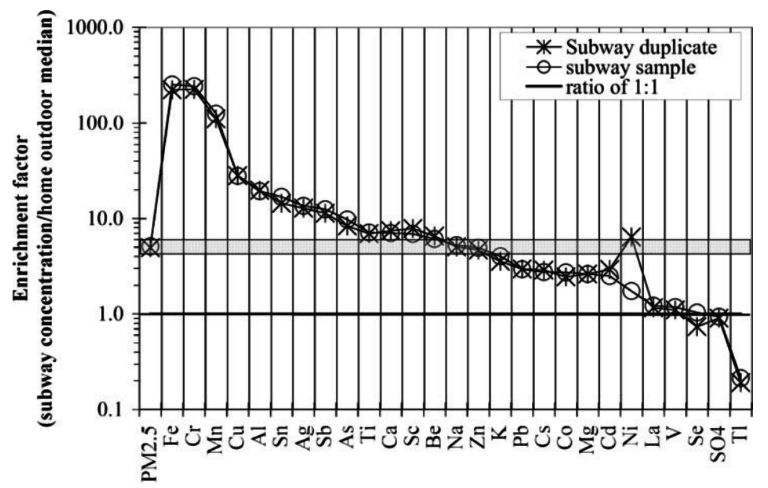 Rail Way Dust & Its Effect on a Digital Display | MetroSpec